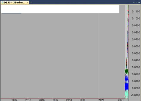 GDI Render Windows 7 Vs Windows 10 Page 3 AmiBroker AmiBroker Community Forum