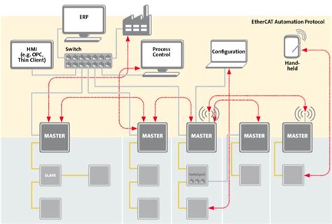 The Industrial Ethernet Book Knowledge Technical Articles