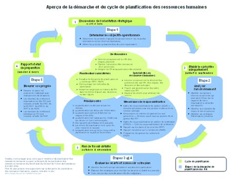 Comment Crer Un Plan De Rh Efficace Bdcca