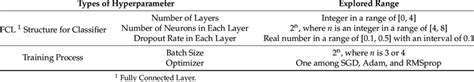 Explored Hyperparameter Space Download Scientific Diagram