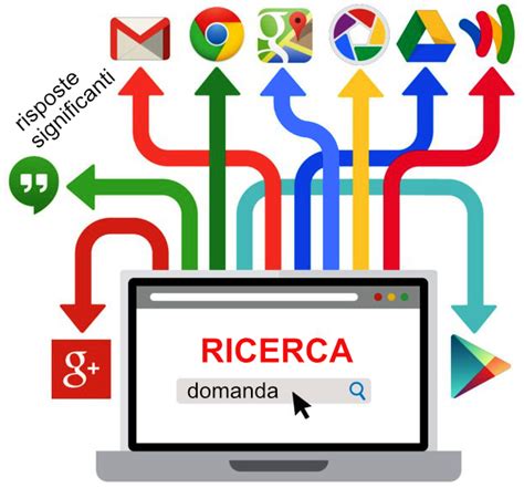 Web Semantico Problem Setting