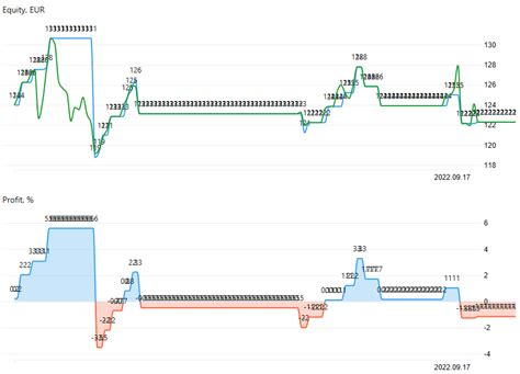 New Metatrader Platform Build New Trading Account Report Live