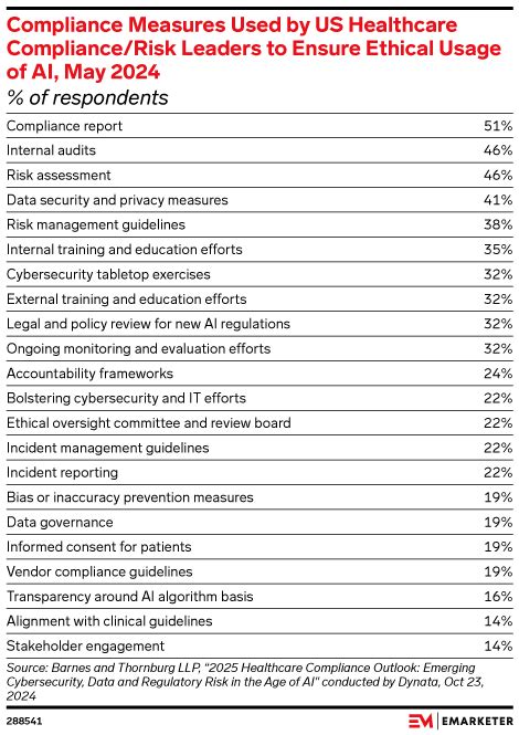 Most Us Hospitals Arent Testing Their Predictive Ai Models For Bias