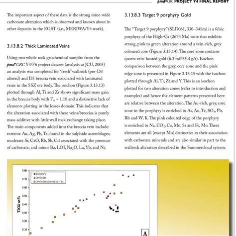 13 11 A Al2o3 Vs Tio2 And B Al2o3 Vs Zr For Sgdm Porphyry Lodes Download Scientific