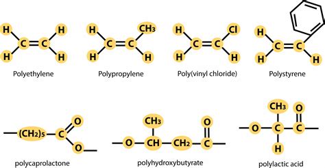 Understanding Addition Polymers Uses And Applications