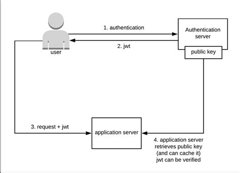 Advanced Techniques For Gaining Root Access On Android Virtual Devicesavd Using Rootavd And