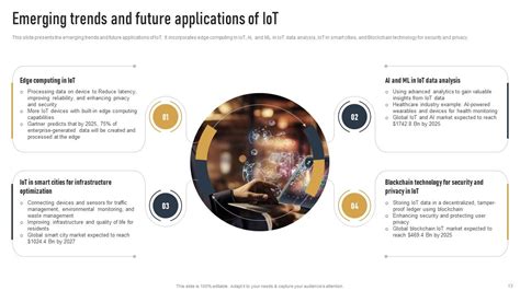 Top 10 Iot Applications And Use Cases Powerpoint Presentation Templates In 2025