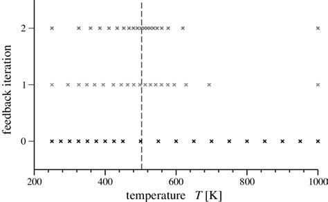 Optimized Temperature Sets With 20 Temperature Points For The Parallel Download Scientific