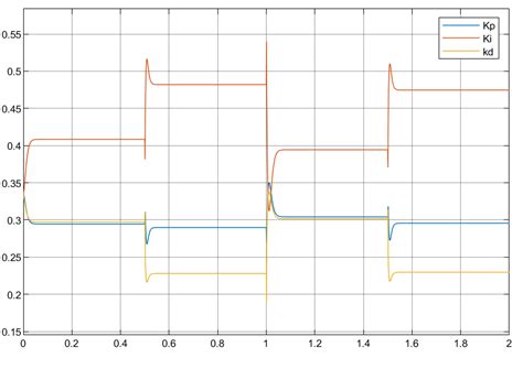 几种神经网络整定pid参数原理剖析及simulink案例仿真神经网络pid Csdn博客