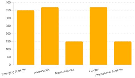 60 Seo Roi Statistics 2026 Updated Dwi