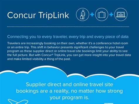 How To Deploy Concur Triplink