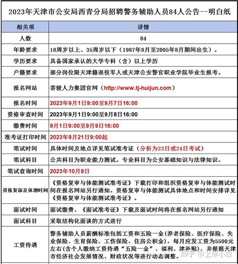 2023年天津市公安局西青分局招聘警务辅助人员84人公告 知乎