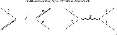 Figure 1 From Search For Resonances In The Mass Distribution Of Jet Pairs With One Or Two Jets