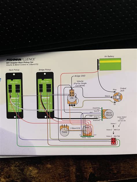 Fishman Fluence Wiring Brain Smash