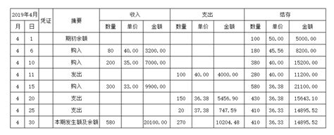加权平均法图册 360百科