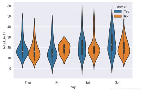 超详细seaborn绘图 ——(三)violinplotsnsviolinplot Csdn博客 超详细seaborn绘图 ——(三)violinplotsnsviolinplot Csdn博客