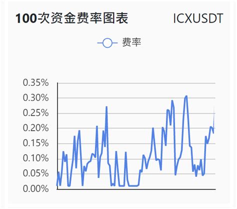 Legend Issue Vueblocks Ve Charts Github