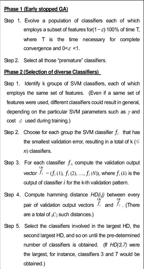 Proposed Feature Selection Ensemblefse Procedure Download