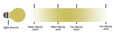 Led 灯的寿命有多长？ 必须了解的led寿命