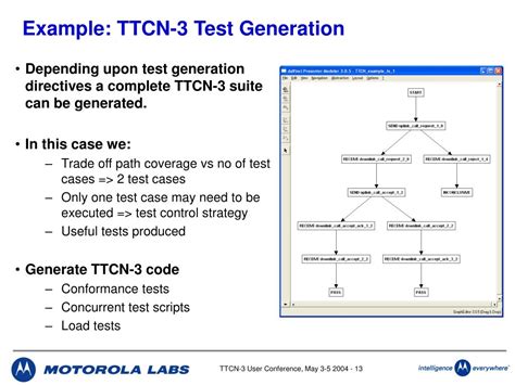 PPT Test Generation Towards TTCN 3 PowerPoint Presentation Free