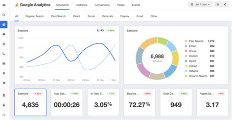 Maximize Your Efforts With Sales Analytics Saleslion