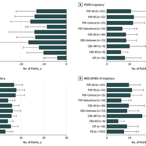 Clinical Disease Trajectory Profiles Download Scientific Diagram