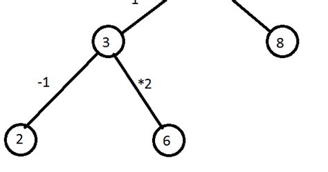 ki r hobe codeforces problem b two buttons analysis