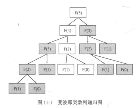 每日一练之斐波那契的实现 阿里云开发者社区