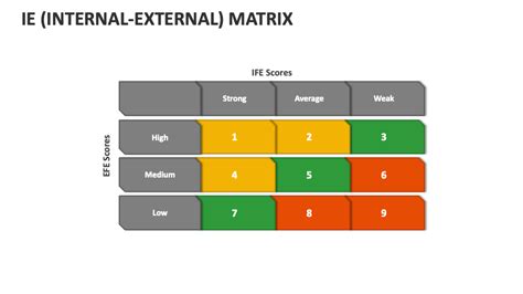 Solved How Are The Swot Matrix Space Matrix Bcg Matri Vrogue Co
