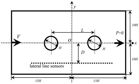 A Novel Obstacle Localization Method For An Underwater Robot Based On The Flow Field