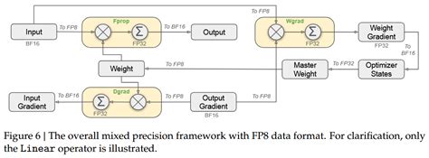 Deepseekv3report：annotation