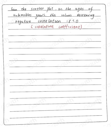 Solved 10 Points The Points In The Scatter Plot Represent The Ages Of