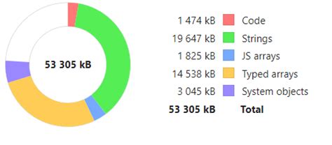 Memory Leak With Axios Module From Nuxt Stack Overflow