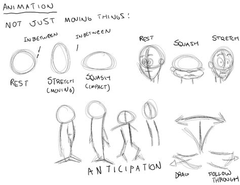 Animation Basics 1 By Ajaytheartist On Deviantart