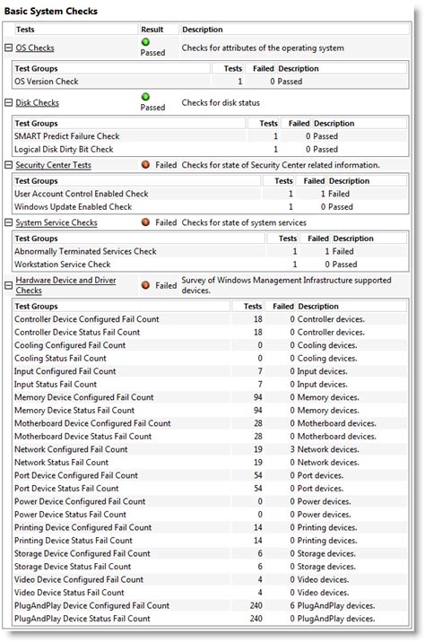 Windows Tools Help Guides Blog Archive Get A System Health Report Diagnose Problems In