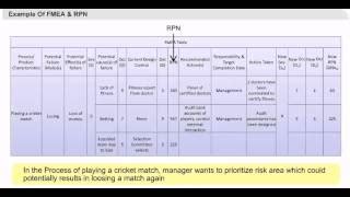 Guide To Failure Mode And Effect Analysis FMEA Juran 41 OFF