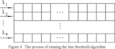 Figure 4 From Cement Pavement Surface Crack Detection Based On Image