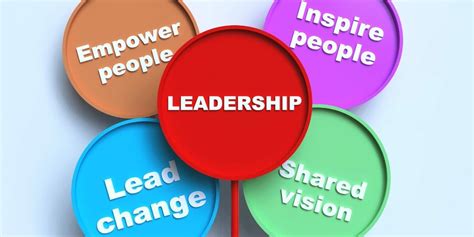 5 Ways To Unleash Your Leadership Potential Leadership Revealed