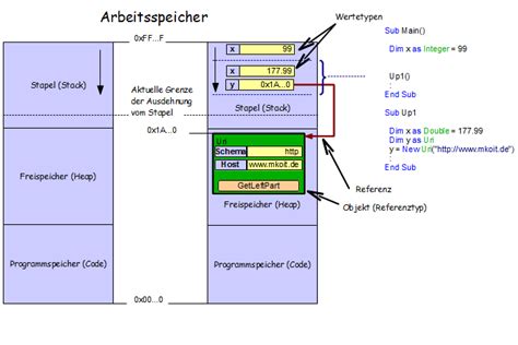 wissen programmieren net framework vb net vb net grundlagen