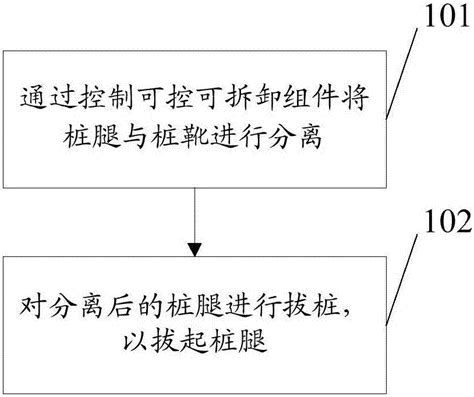 一种自升式平台的拔桩方法与流程 2