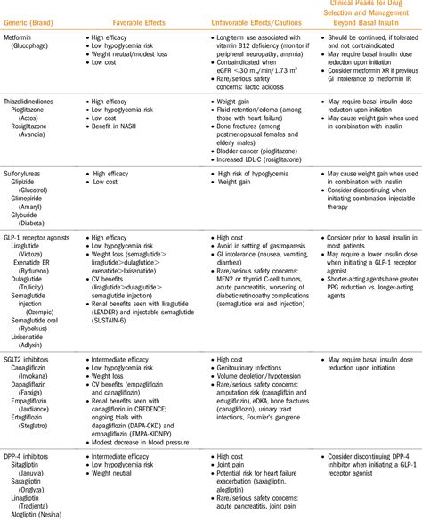 Table 2 From Overbasalization Addressing Hesitancy In Treatment