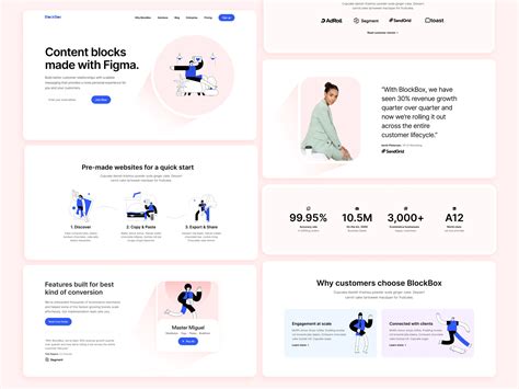 Blockbox Wireframe UI Kit For Figma Uistore Design