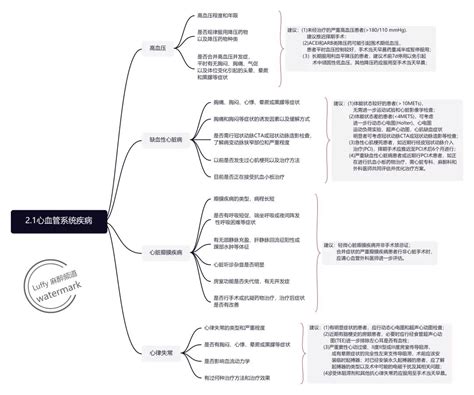 思维导图系列麻醉前访视和评估专家共识 X Mol资讯