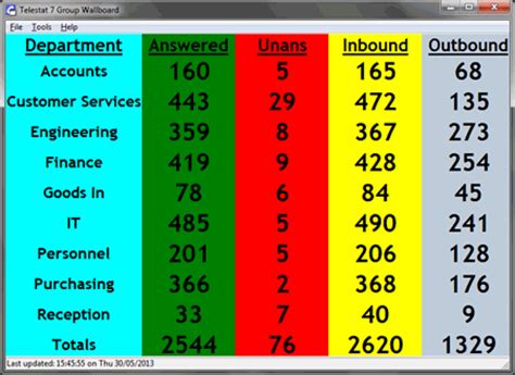 Call Logging Software Accounting Billing Logger