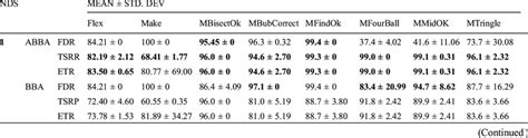 comparison among three nds in terms of fault detection capability rate