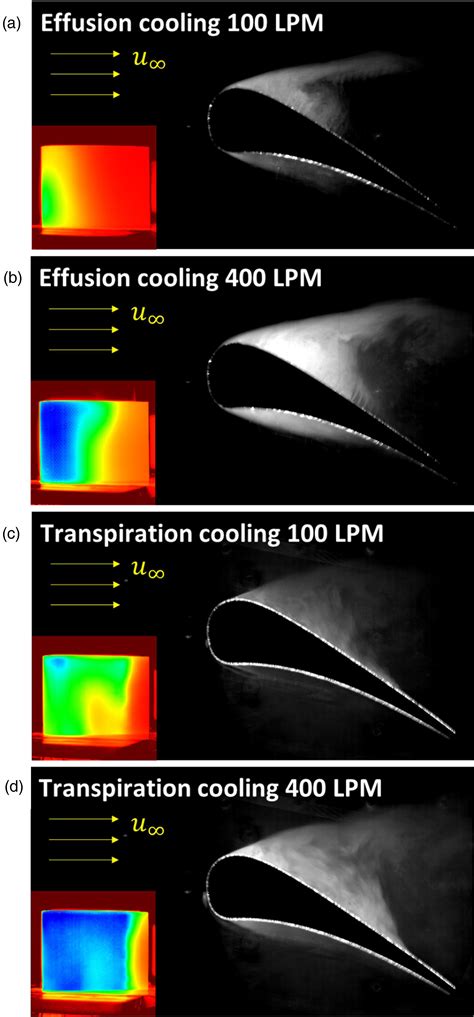 Fundamentals And Recent Progress Of Additive Manufacturing Assisted