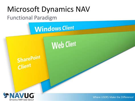 Ppt Dynamics Nav 2013 Preview Powerpoint Presentation Free Download