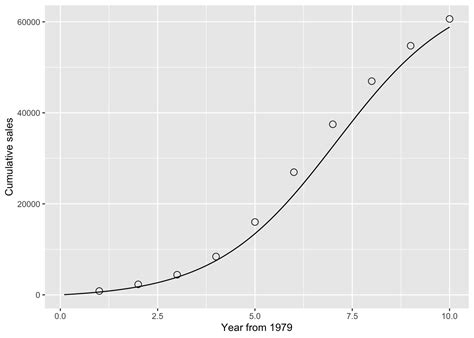 Supplement To Introductory Time Series With R Chapter 3 Forecasting Strategies