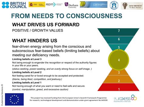 Leadership Natalia Sofia Pptx Business Business And Finance