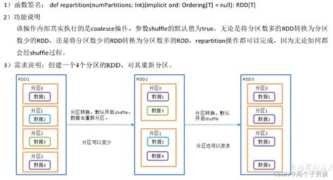 Spark Transformation转换算子和action行动算子sparktrans Csdn博客
